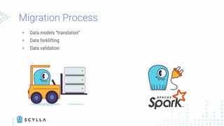 RDBMS to NoSQL: Practical Advice from Successful Migrations | PDF