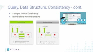 RDBMS to NoSQL: Practical Advice from Successful Migrations | PDF