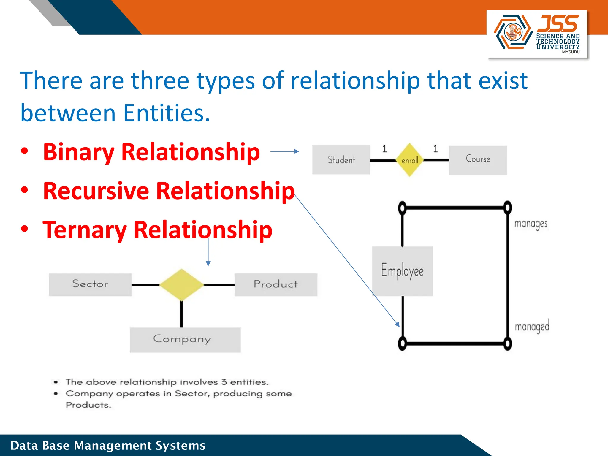 RDBMS Unit-2.pdf Entity Relationship Diagram | PPT