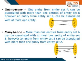 RDBMS Unit-2.pdf Entity Relationship Diagram | PDF