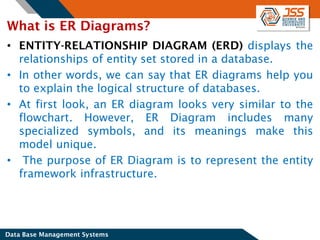 RDBMS Unit-2.pdf Entity Relationship Diagram | PDF