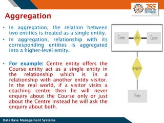 RDBMS Unit-2.pdf Entity Relationship Diagram | PDF