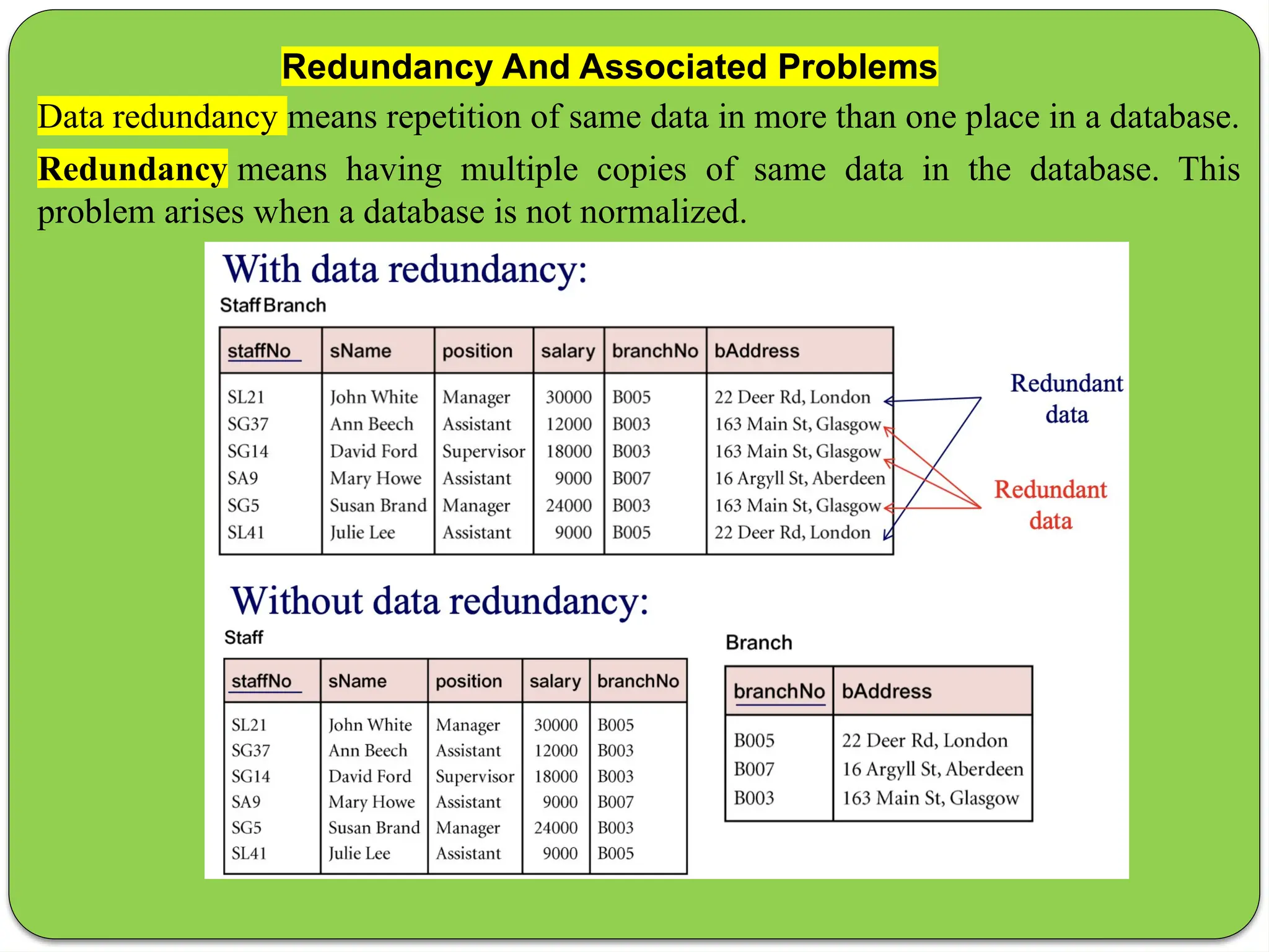 Data Dependency In Relational Database Management Ppt