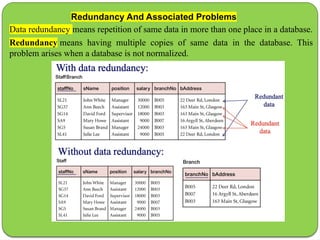 data dependency in relational database management | PPTX