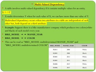 data dependency in relational database management | PPTX