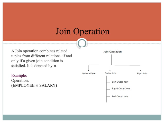 Relational Database Management Systems Unit Ii Ppt