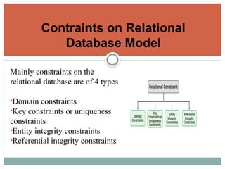 Relational Database management Systems unit-II | PPTX | Databases | Computer Software and ...