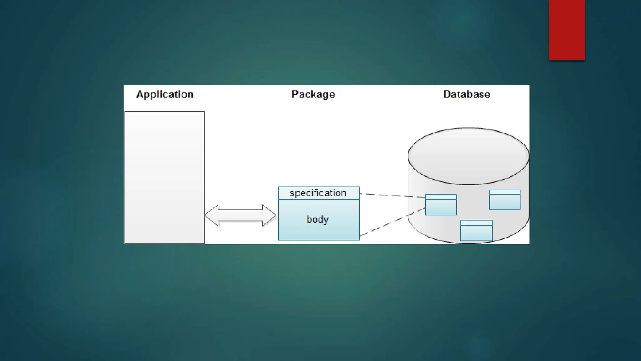 Relational Database Management System-- vivek singh | PPTX