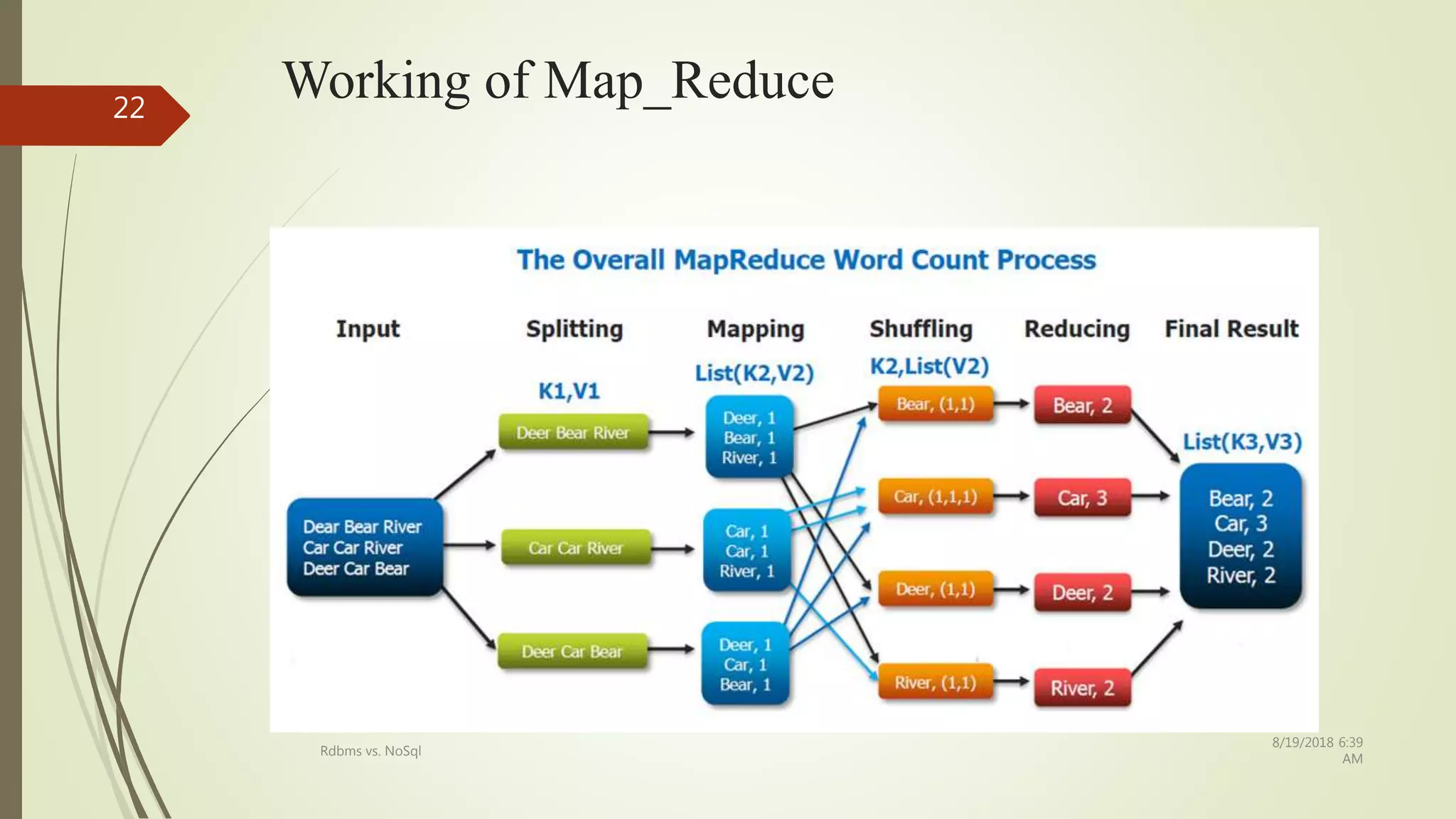 Rdbms vs. no sql | PPT