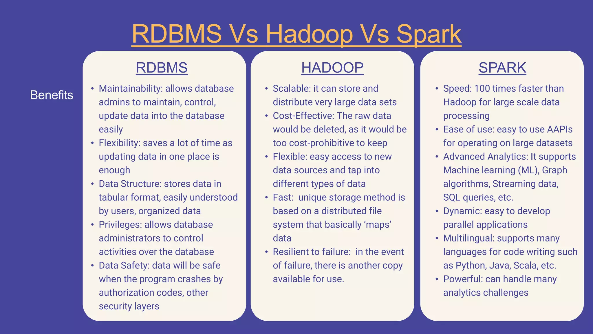 Comparison Rdbms Vs Hadoop Vs Apache Pptx Databases Computer