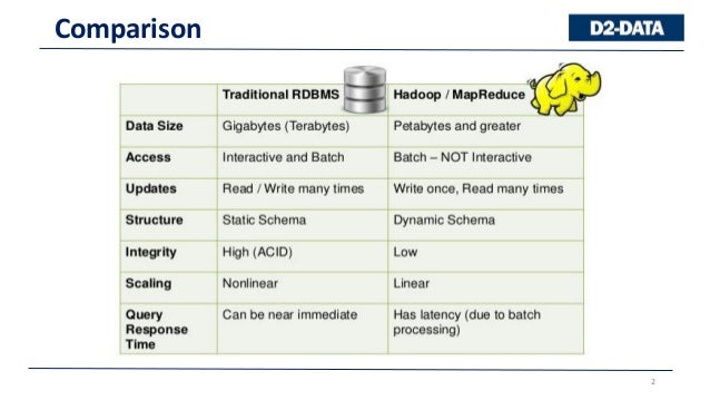 Rdbms X Nosql