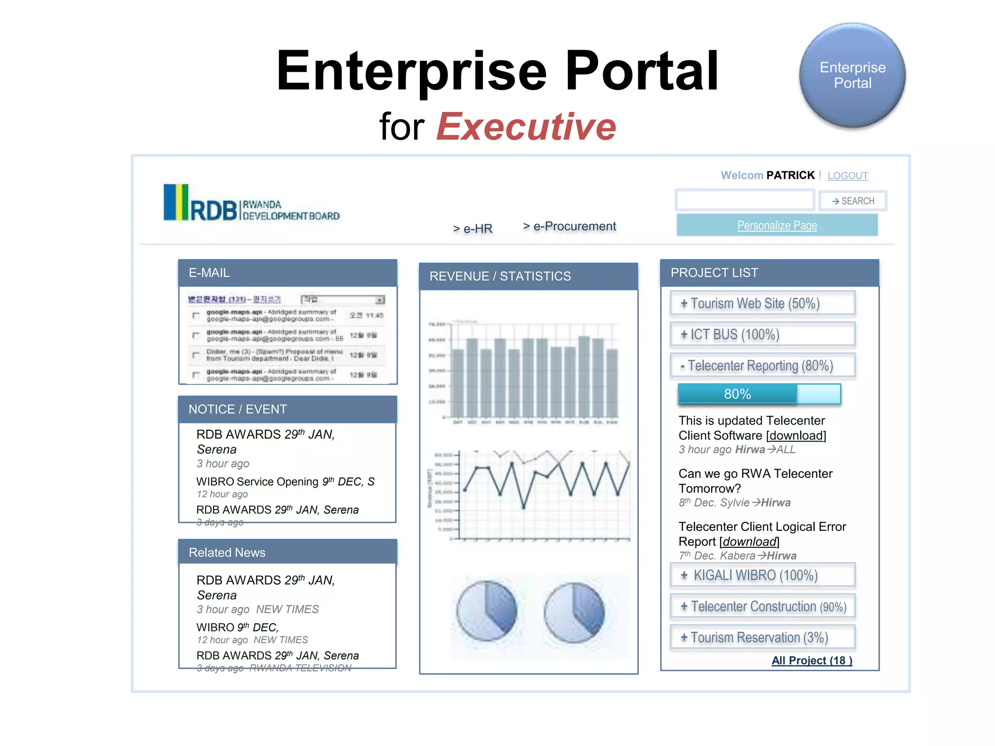 RDB Portal Concept Paper | PPTX