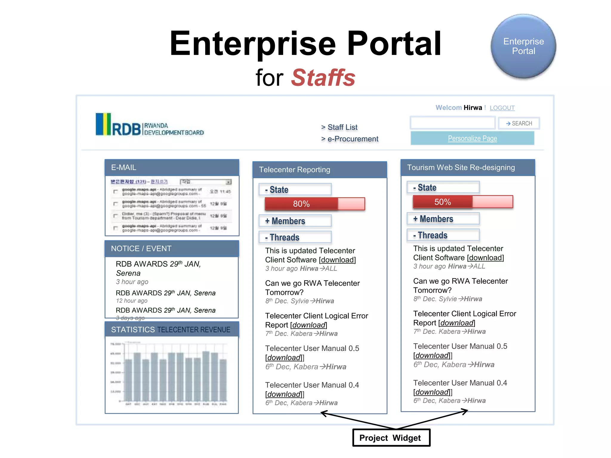 RDB Portal Concept Paper | PPTX