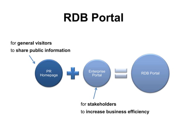 RDB Portal Concept Paper | PPTX
