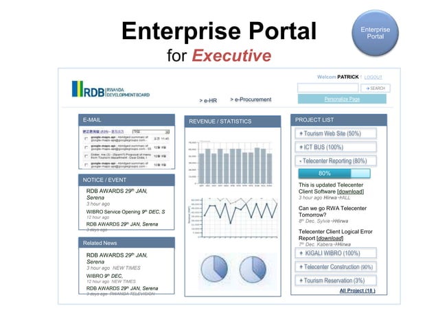 RDB Portal Concept Paper | PPTX