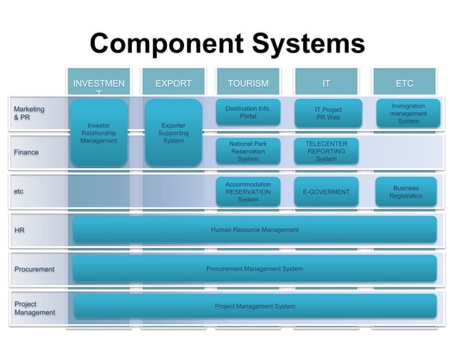 RDB Portal Concept Paper | PPTX