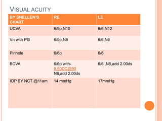 Retinal ditachment case discussion | PPTX
