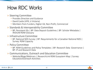 Canada’s Research Data Management (RDM) Ecosystem - Mark Leggott | PPT