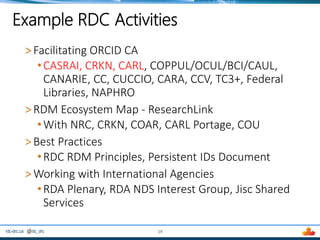 Canada’s Research Data Management (RDM) Ecosystem - Mark Leggott | PPT