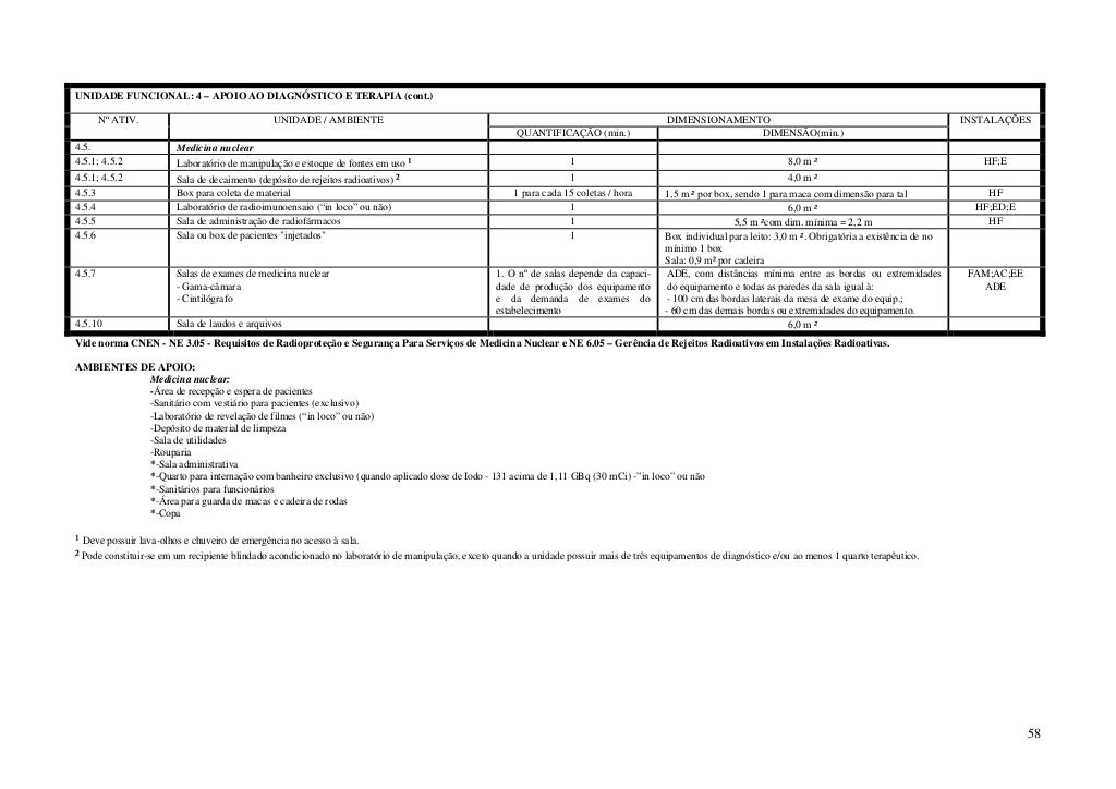 Rdc nº 50 2002 estabelecimento de saúde