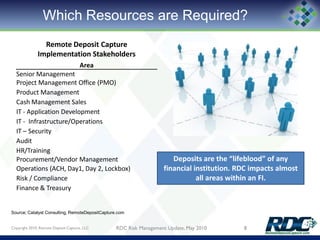 Remote Deposit Capture Risk Management, May 2010 Update | PPT