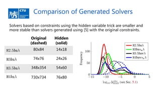 Radially-Distorted Conjugate Translations | PPT