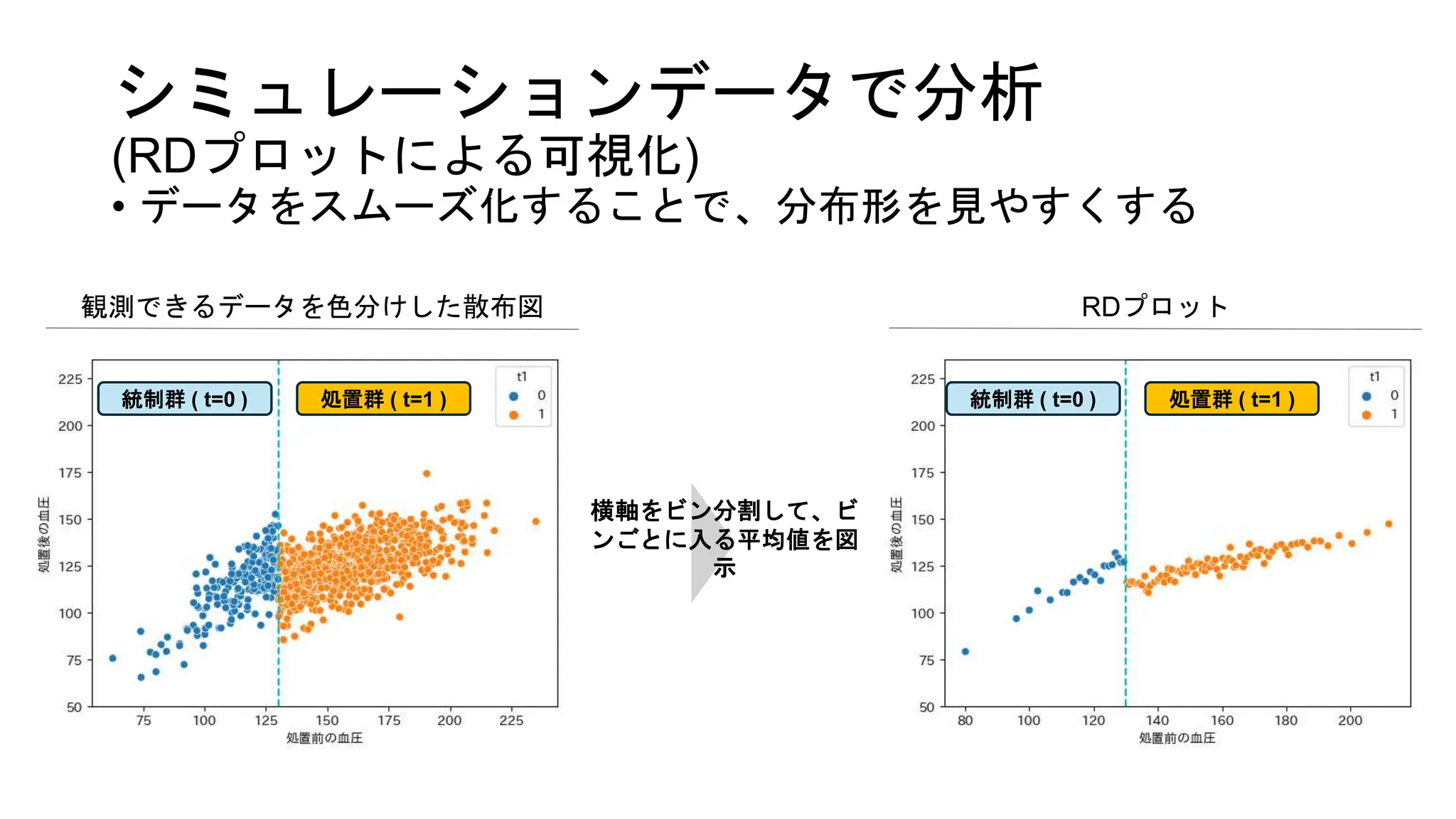 Introduction To Regression Discontinuity Design Pptx Databases Computer Software And