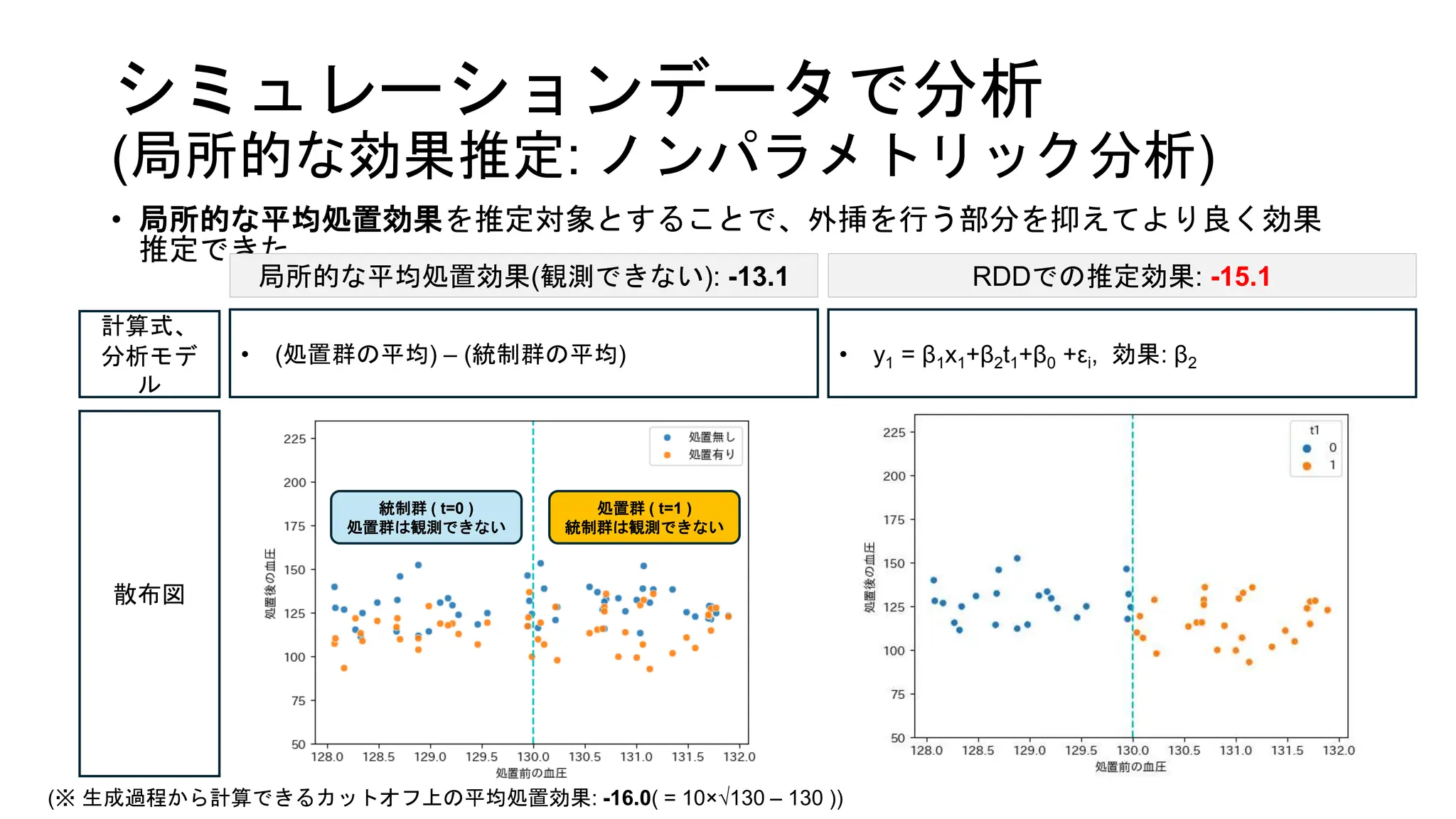Introduction To Regression Discontinuity Design Ppt