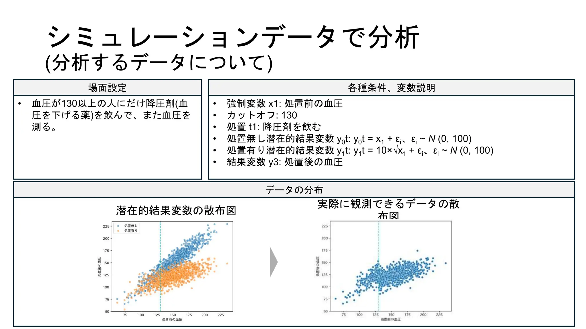 Introduction To Regression Discontinuity Design Pptx Databases Computer Software And