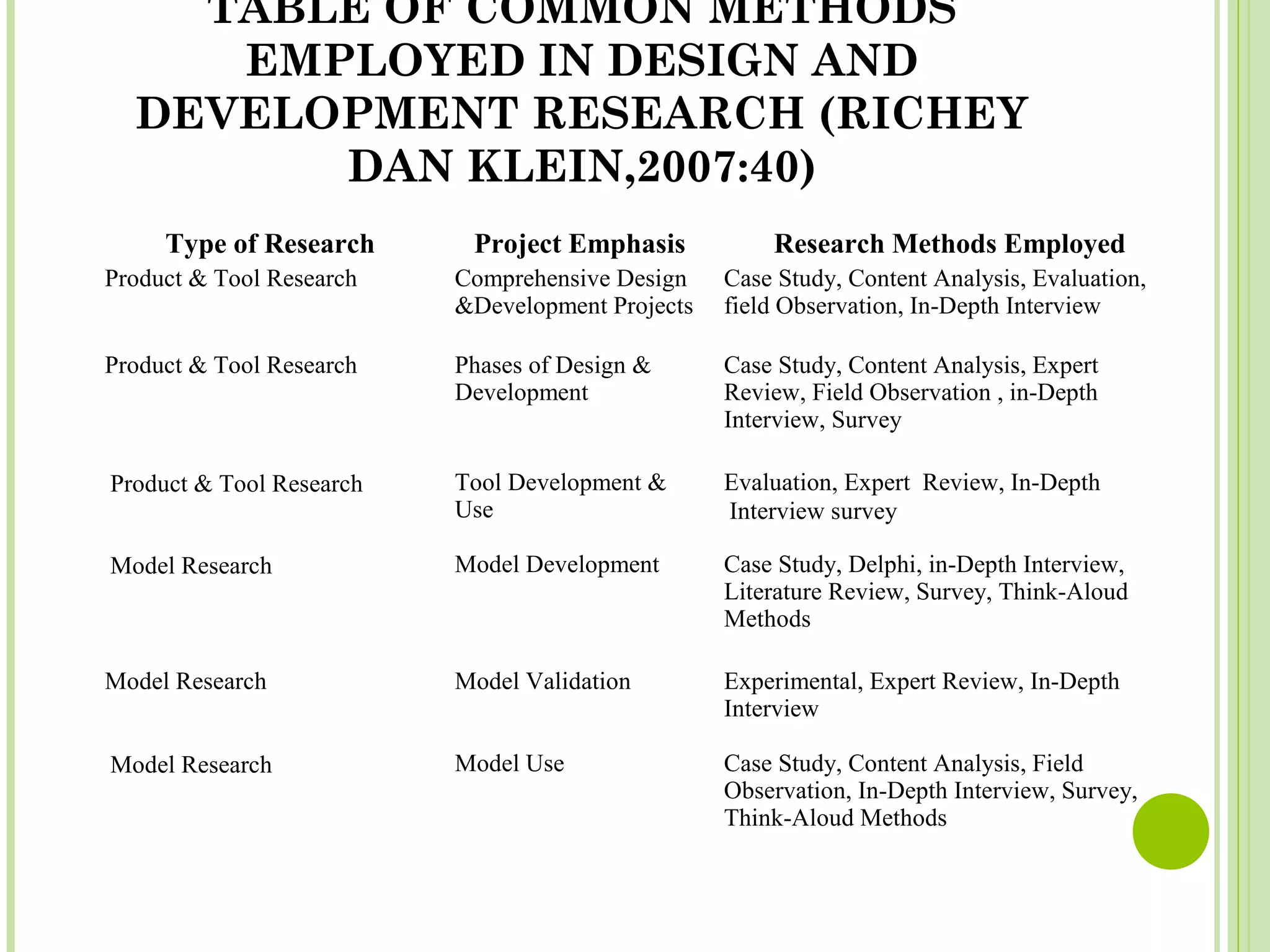 PPT DDR (Design and Development Research) and R&D (Research and ...