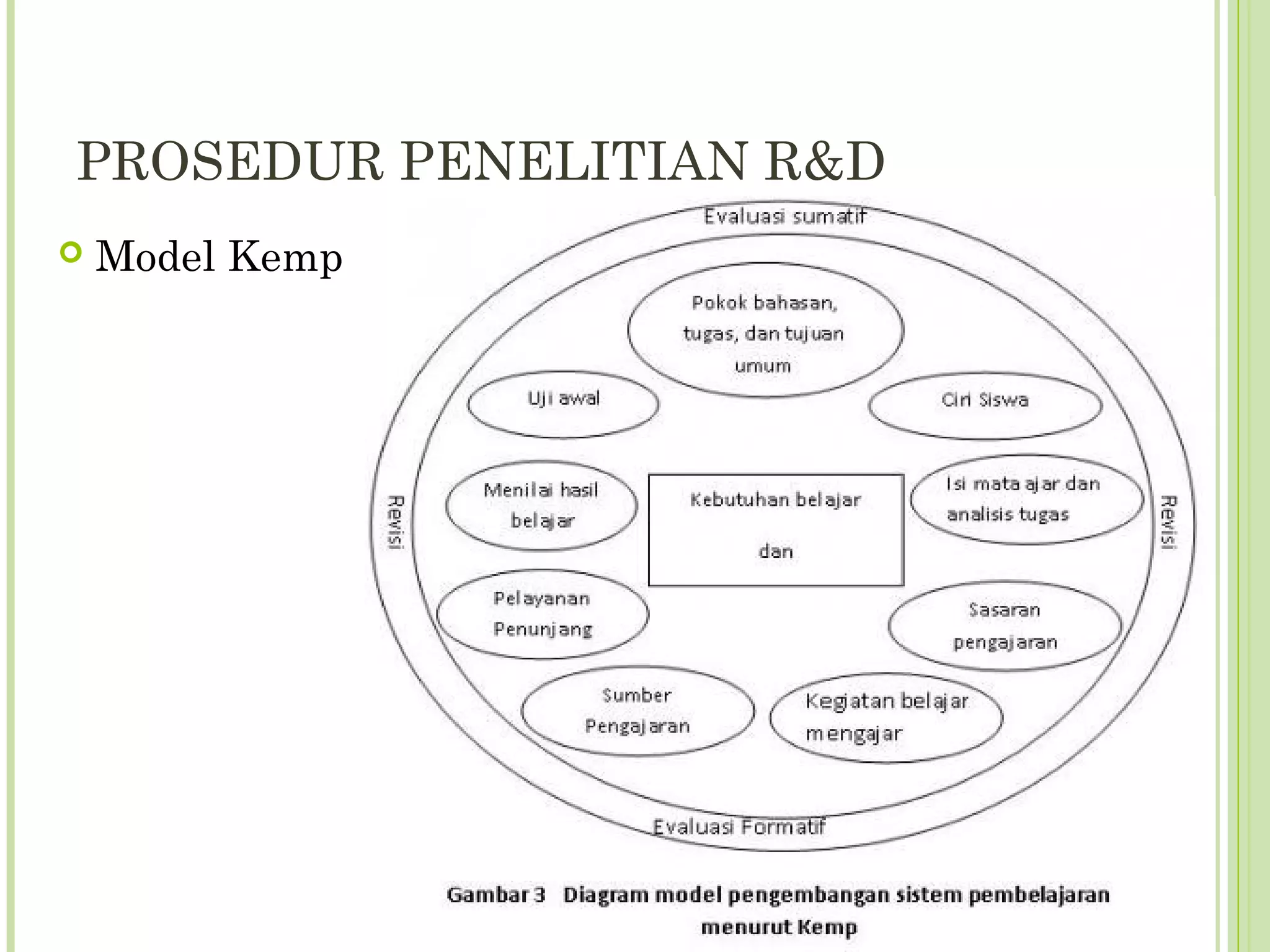 PPT DDR (Design and Development Research) and R&D (Research and ...