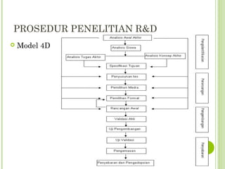 PPT DDR (Design and Development Research) and R&D (Research and ...