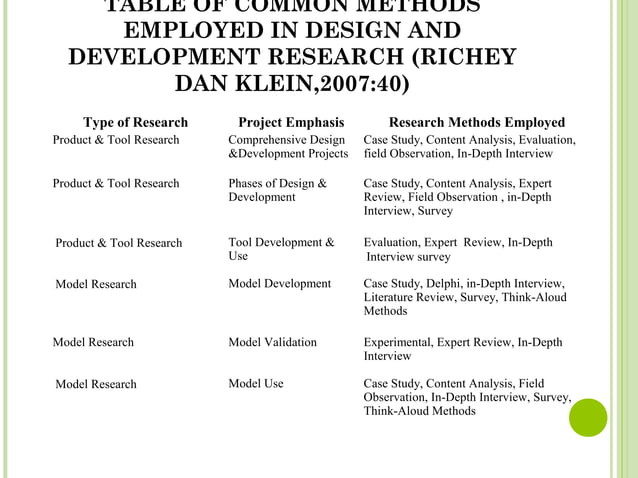 PPT DDR (Design and Development Research) and R&D (Research and ...