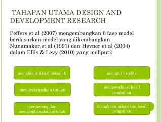 PPT DDR (Design and Development Research) and R&D (Research and ...
