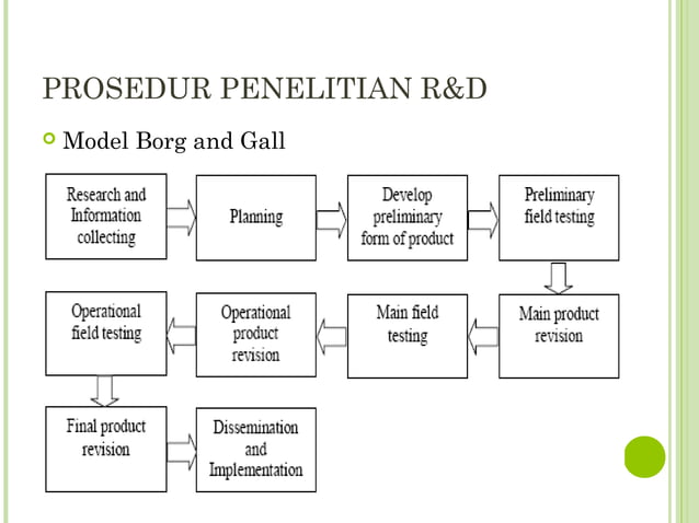 PPT DDR (Design and Development Research) and R&D (Research and ...
