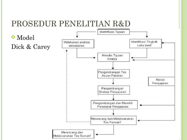 PPT DDR (Design and Development Research) and R&D (Research and ...