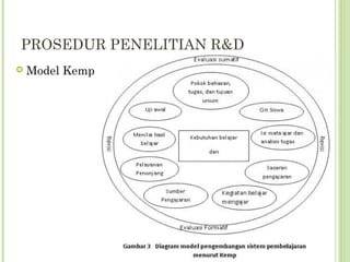 PPT DDR (Design and Development Research) and R&D (Research and ...