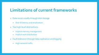 Resilient Distributed Datasets | PPT
