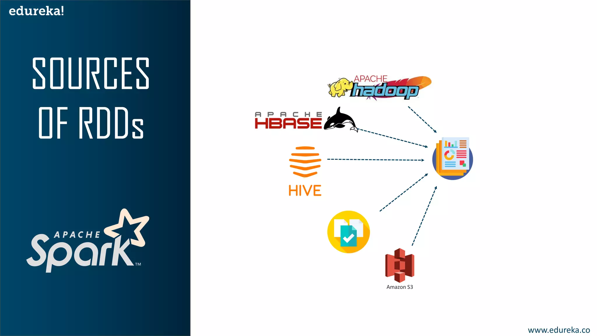 What Is RDD In Spark? | Edureka | PDF