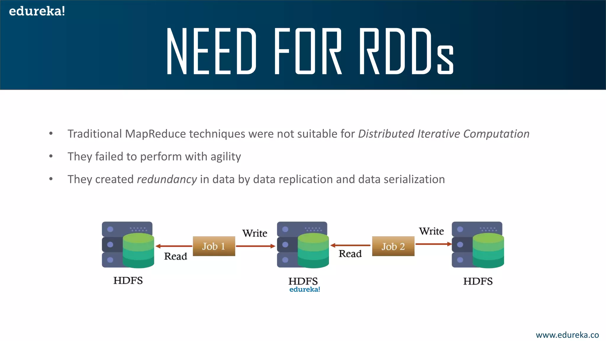 What Is RDD In Spark? | Edureka | PDF