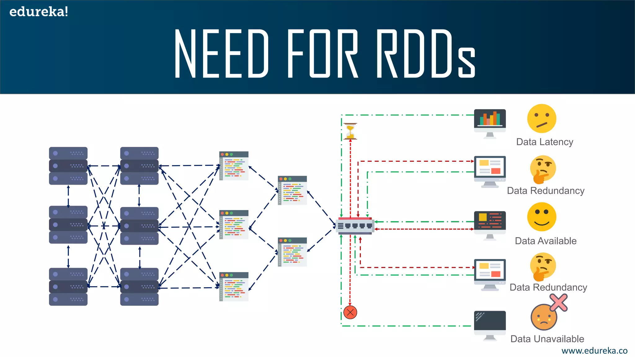 What Is RDD In Spark? | Edureka | PDF
