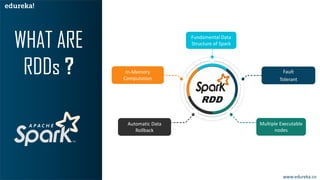 What Is RDD In Spark? | Edureka | PDF