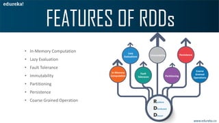 What Is RDD In Spark? | Edureka | PDF