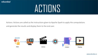 What Is RDD In Spark? | Edureka | PDF