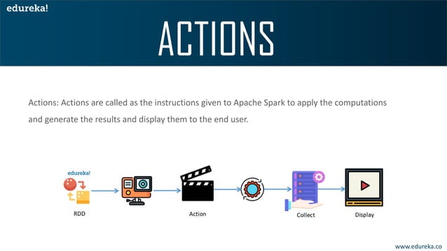 What Is RDD In Spark? | Edureka | PDF