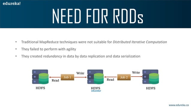 What Is RDD In Spark? | Edureka | PDF