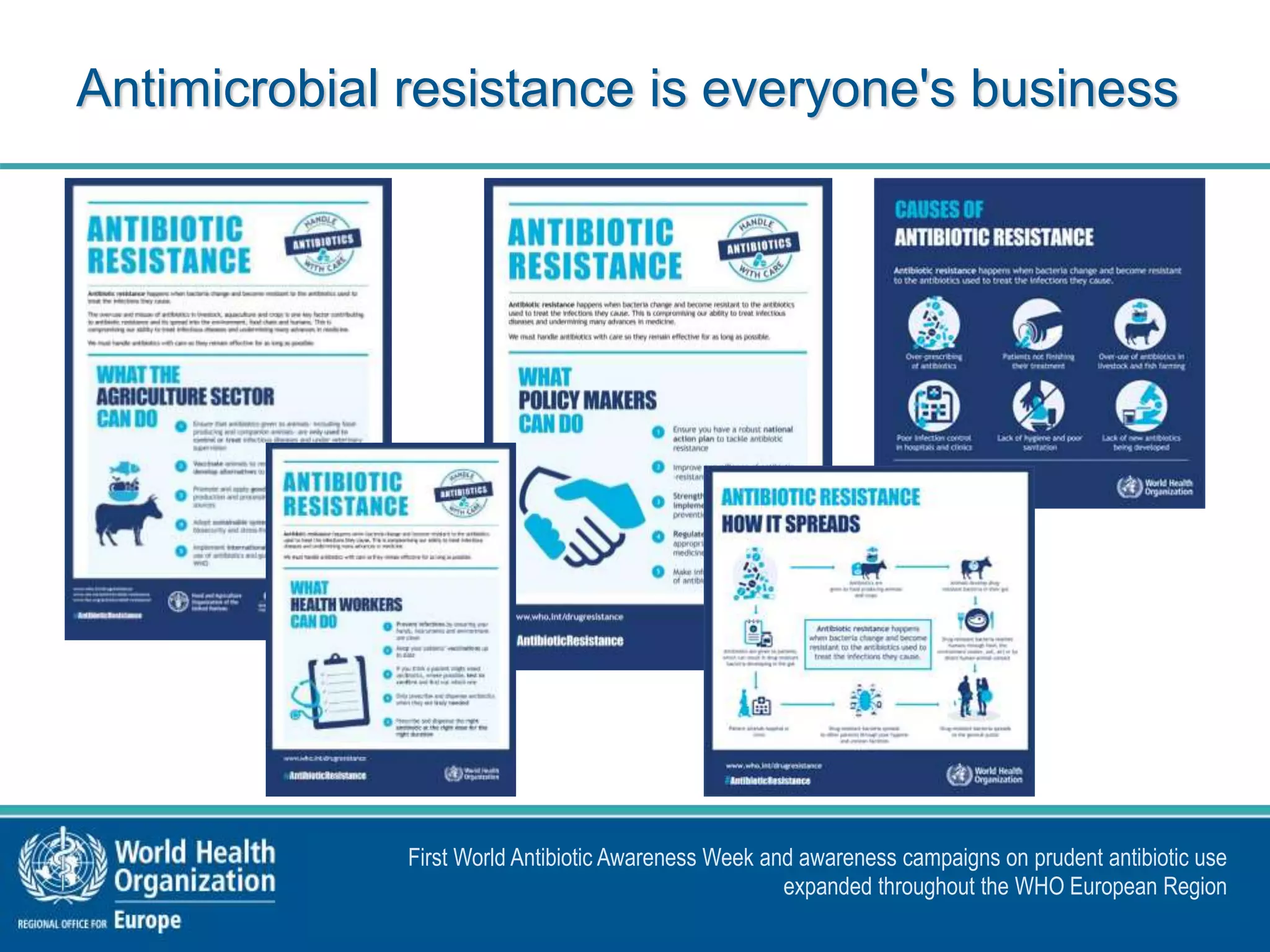 First World Antibiotic Awareness Week and awareness campaigns on ...