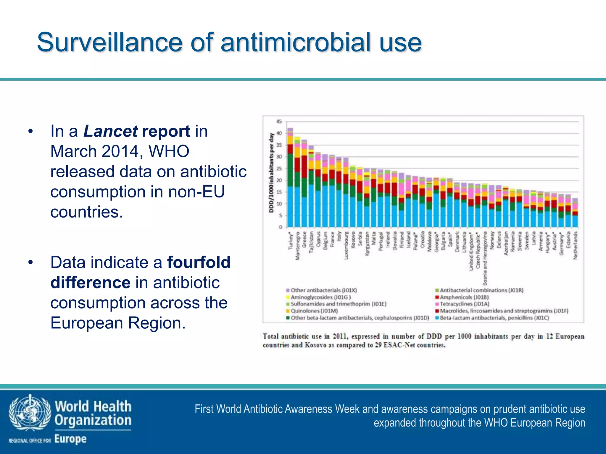 First World Antibiotic Awareness Week and awareness campaigns on ...