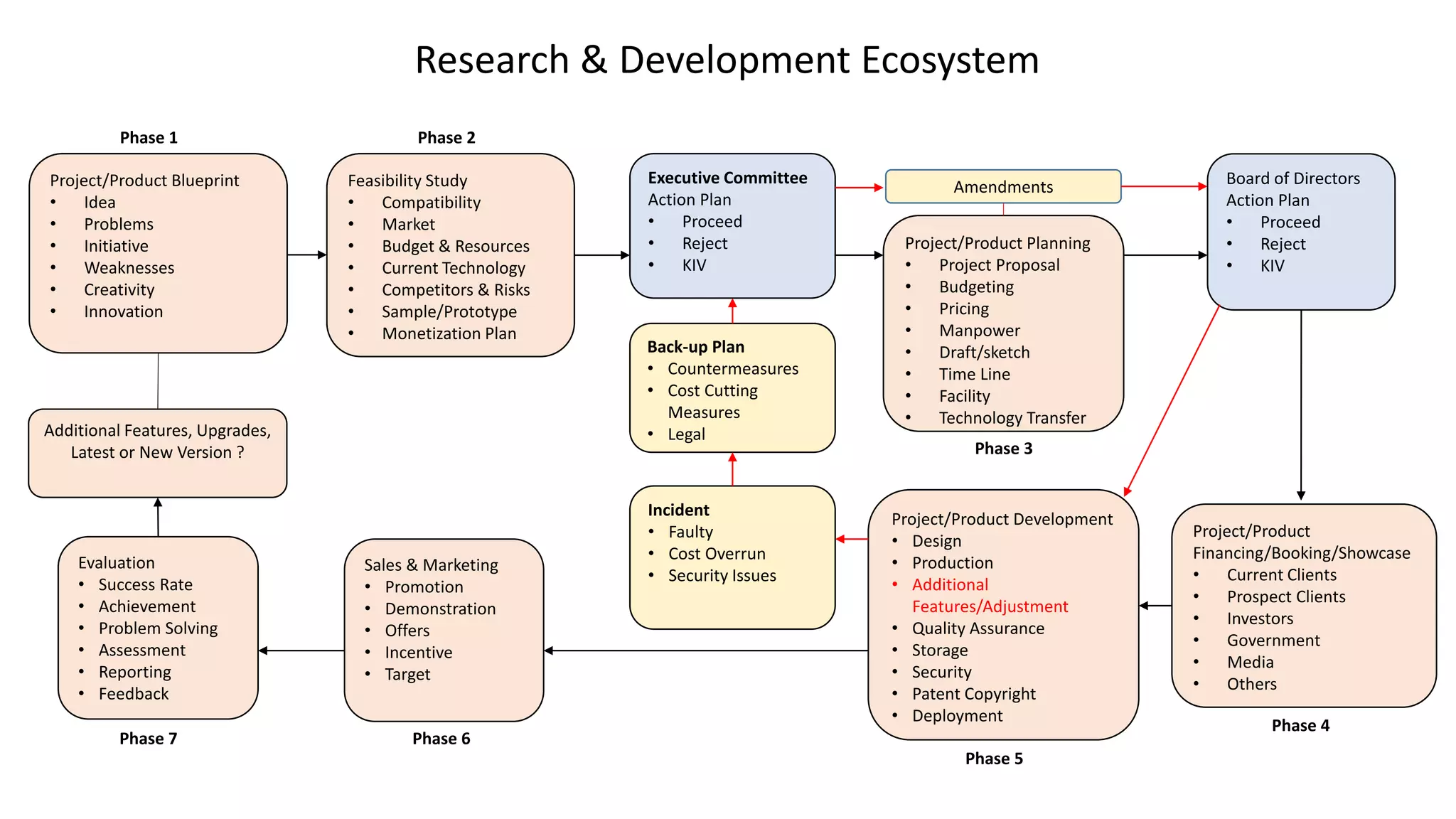 Research & Development Ecosystem | PPTX