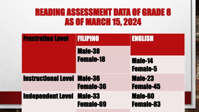 RDELC-MOVS and annotation deped region 02 | PPTX | Secondary Education ...